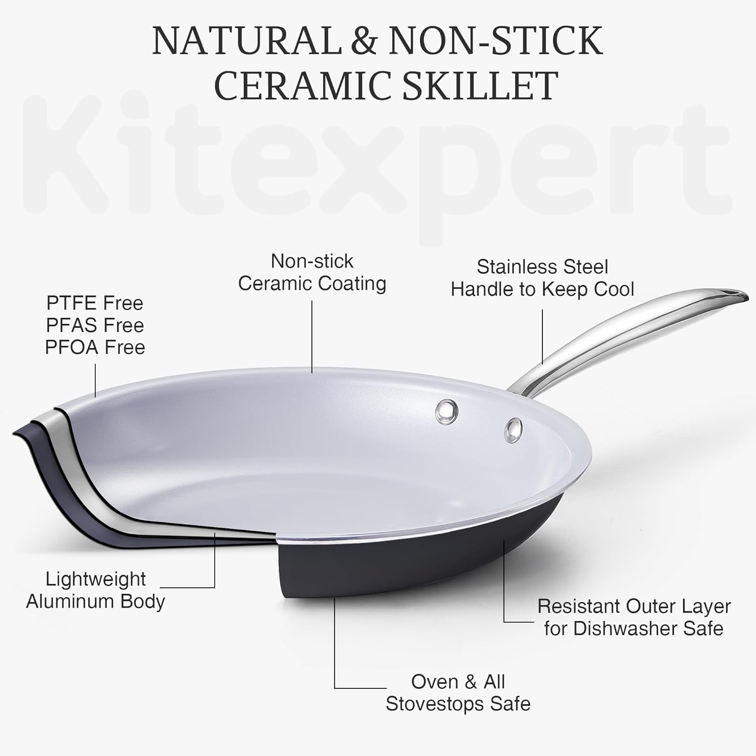 KITEXPERT Non Stick Frying Pans Set, Titanium Ceramic Pan Skillet Set ...